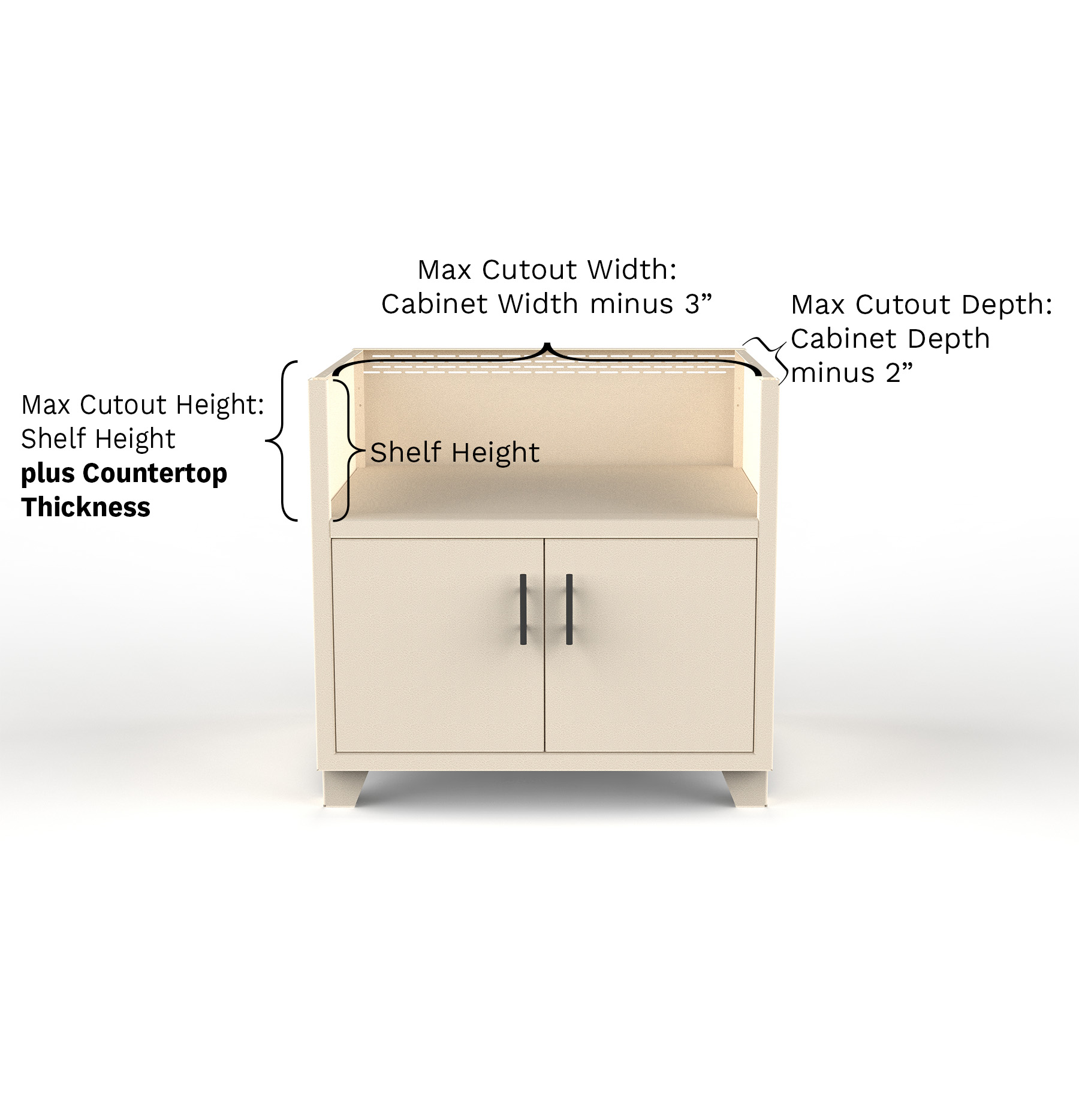 Grill Cabinets - Sizing and Cutouts